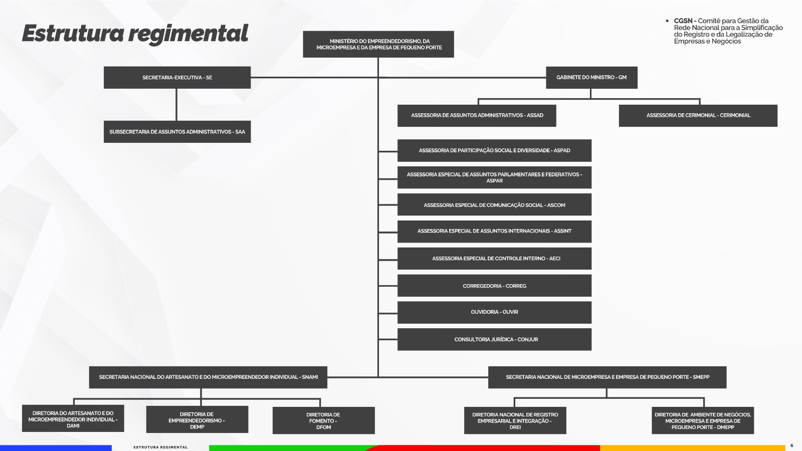 Estrutura MEMP — Ministério do Empreendedorismo, da Microempresa e da ...