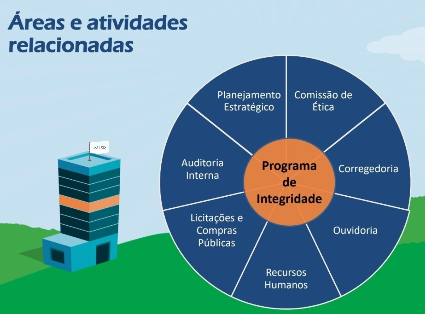 Programa de Integridade do Ministério da Justiça e Segurança Pública ...