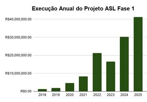 Projeto ASL Brasil apresentará resultados na 8ª Assembleia do GEF, no ...