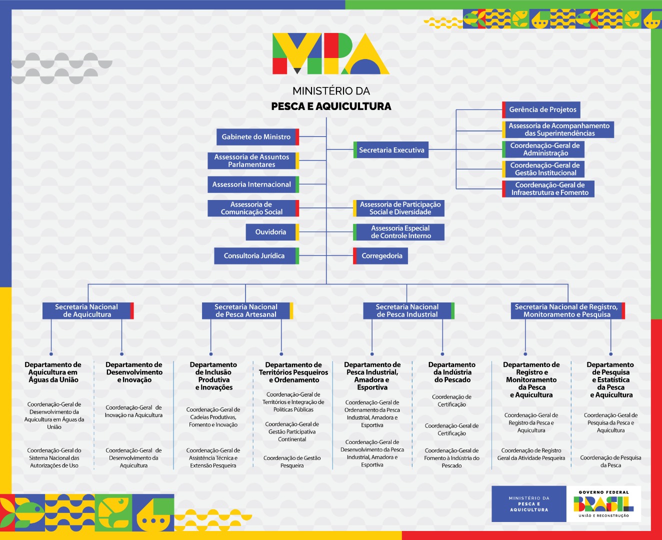 CPG dos Atuns abre calendário do ordenamento pesqueiro — Ministério da ...