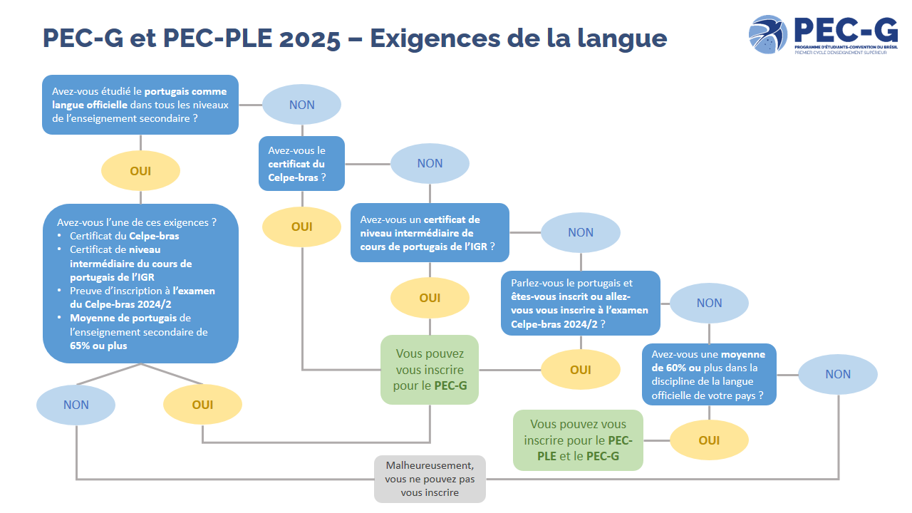 Processus de sélection — Ministério das Relações Exteriores