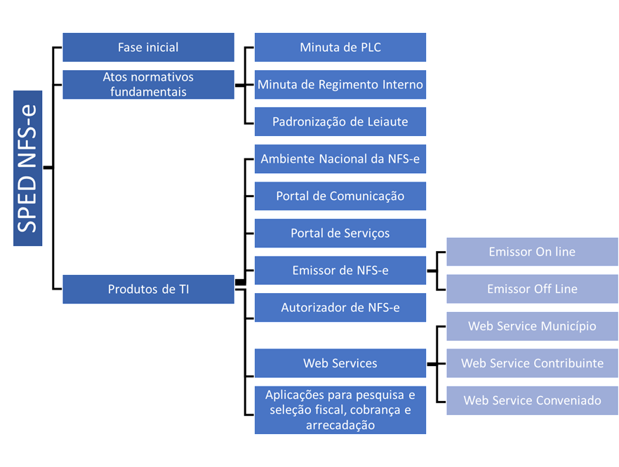 EAP.png — Portal da Nota Fiscal de Serviço eletrônica