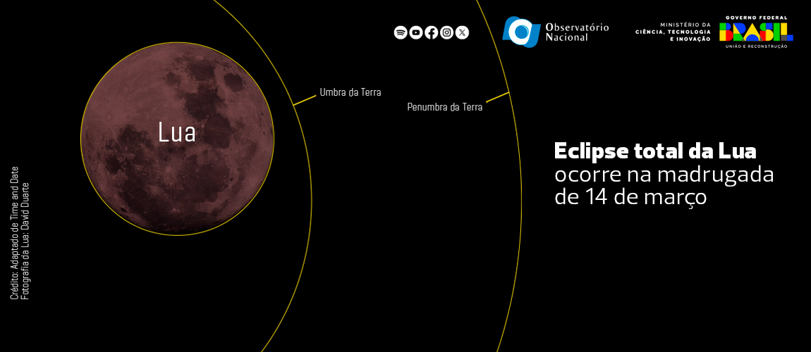 Eclipse total da Lua ocorre na madrugada de 14 de março — Observatório ...
