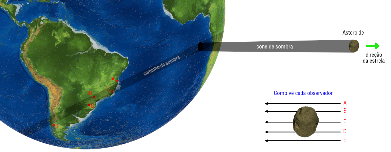 Equipe liderada por brasileiro descobre anel improvável em torno de asteroide — Observatório ...