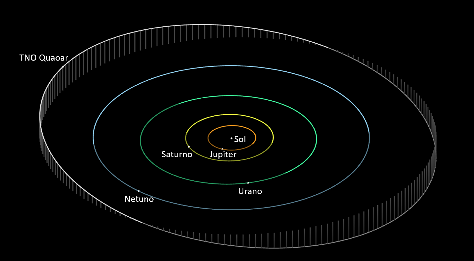 Equipe liderada por brasileiro descobre anel improvável em torno de asteroide — Observatório ...