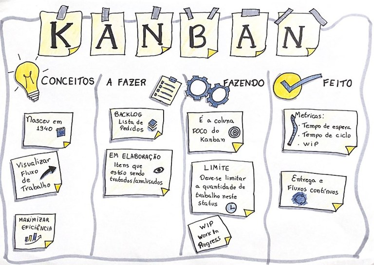 kanban1.jpg — Ouvidorias.gov