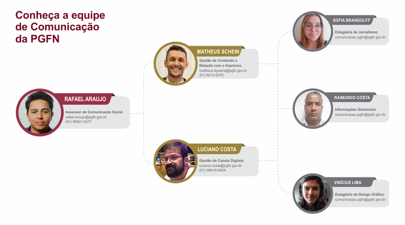 organograma.png — Procuradoria-Geral da Fazenda Nacional