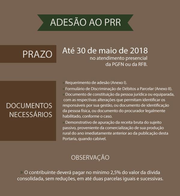 PRR Adesão 29-05 — Procuradoria-Geral da Fazenda Nacional