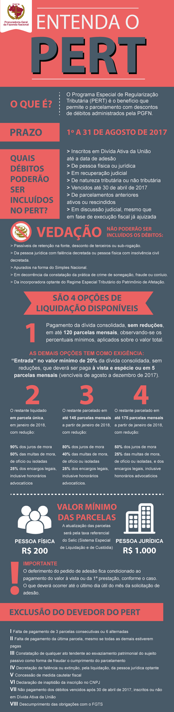 Info - pert — Procuradoria-Geral da Fazenda Nacional