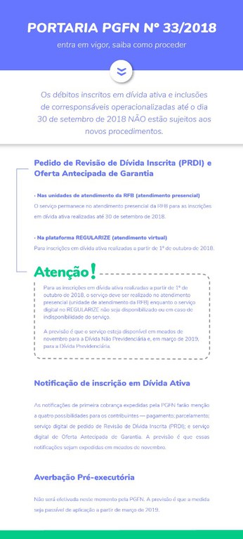 info portaria 33_inter.jpg — Procuradoria-Geral da Fazenda Nacional