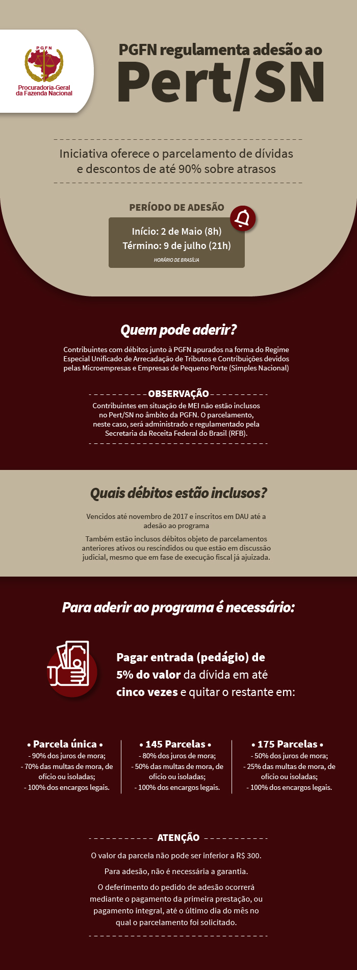 Tudo o que você precisa saber sobre o Pert do Simples Nacional ...