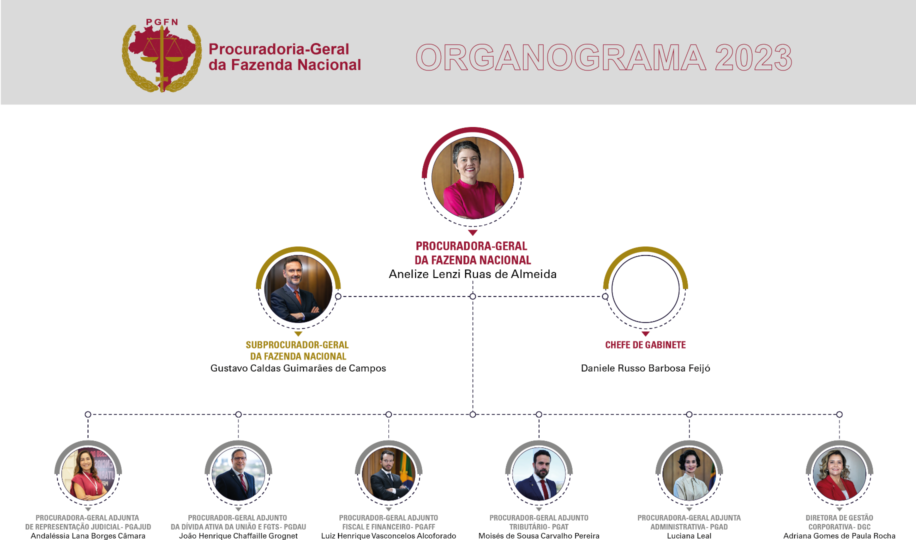 teste organograma — Procuradoria-Geral da Fazenda Nacional