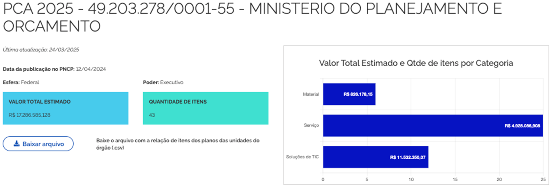 Contratações — Ministério do Planejamento e Orçamento