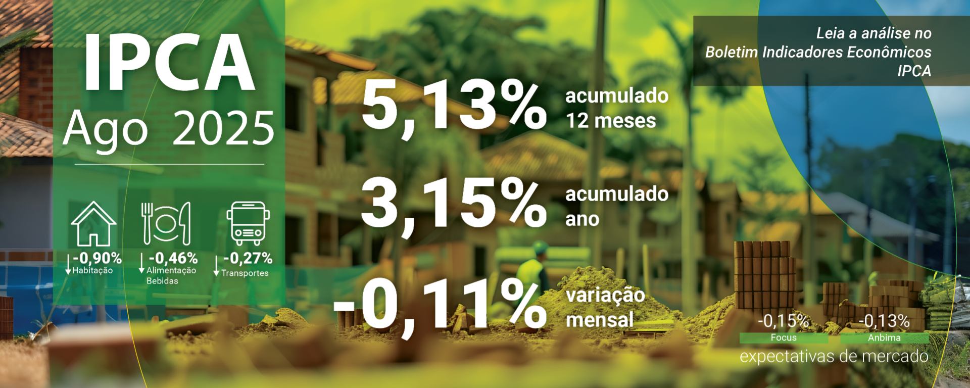 MPO Transparente — Ministério do Planejamento e Orçamento