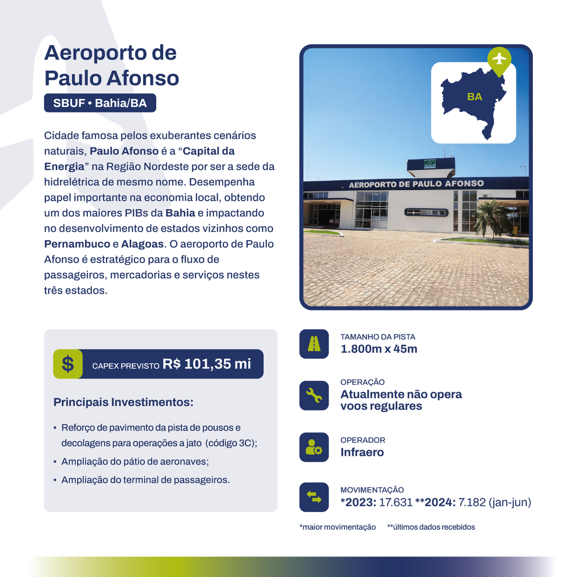 Aeroporto de Paulo Afonso – BA (Bahia) — Portos e Aeroportos