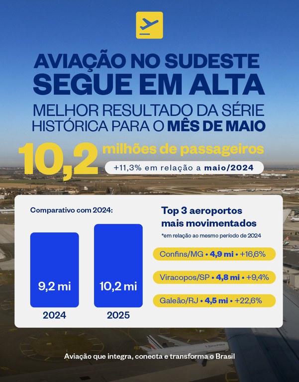 WhatsAppImage20250704at11.25.23.jpeg — Portos e Aeroportos