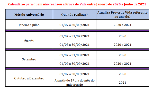 Prova de Vida volta a ser exigida a partir de 1º de julho