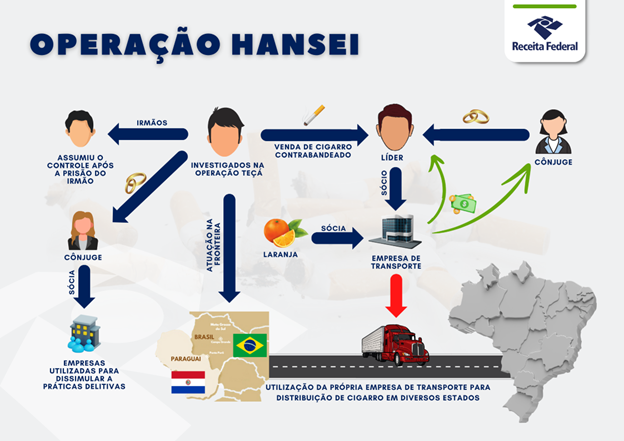 operação hansei.png — Receita Federal