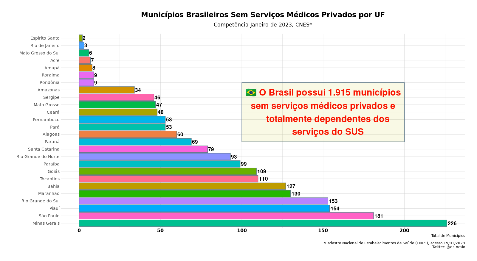 grafico1.png — Ministério da Saúde