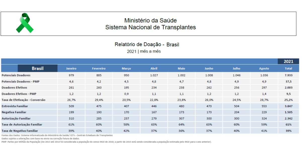 snt.png — Ministério da Saúde