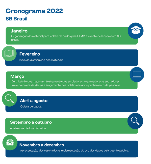 Cronograma SB Brasil 2022 — Ministério da Saúde
