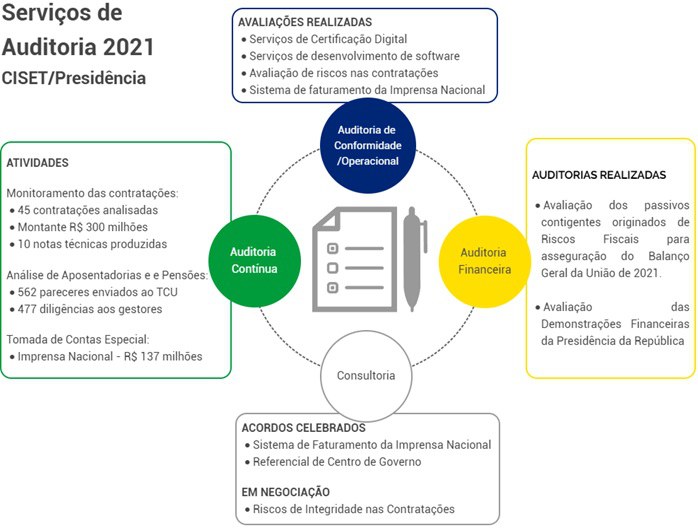 CISETFig1.jpg — Secretaria-Geral