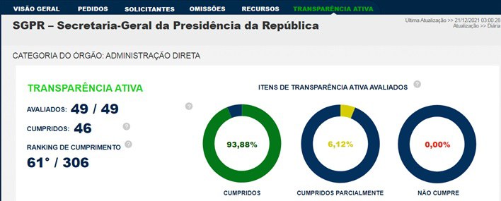 CISETFig4.jpg — Secretaria-Geral