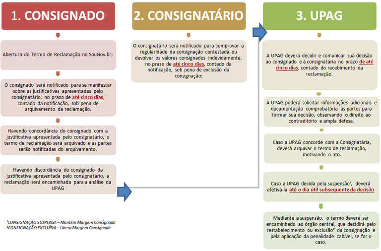NOVOFLUXO.png — Portal do Servidor