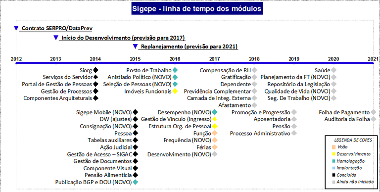 Sigepe_linhadetempomdulosmaio_2016_v5.png — Portal do Servidor