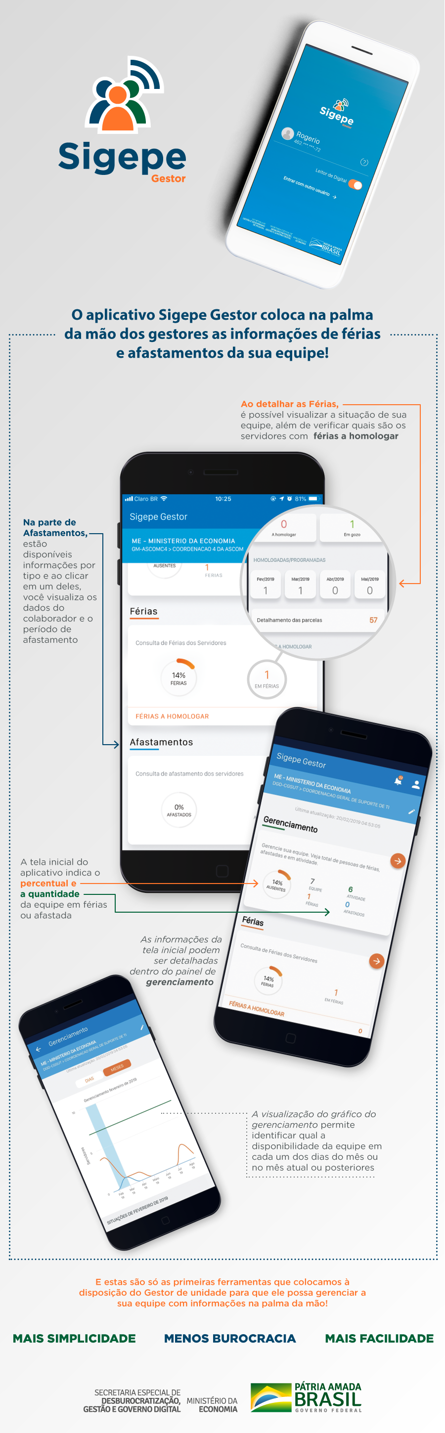 Aplicativo Sigepe Gestor — Portal do Servidor