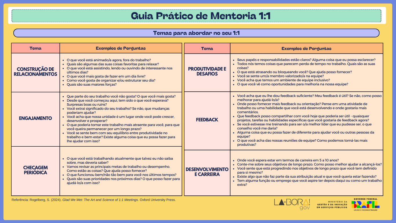 Saiba como fazer uma Mentoria 1:1 — Portal do Servidor