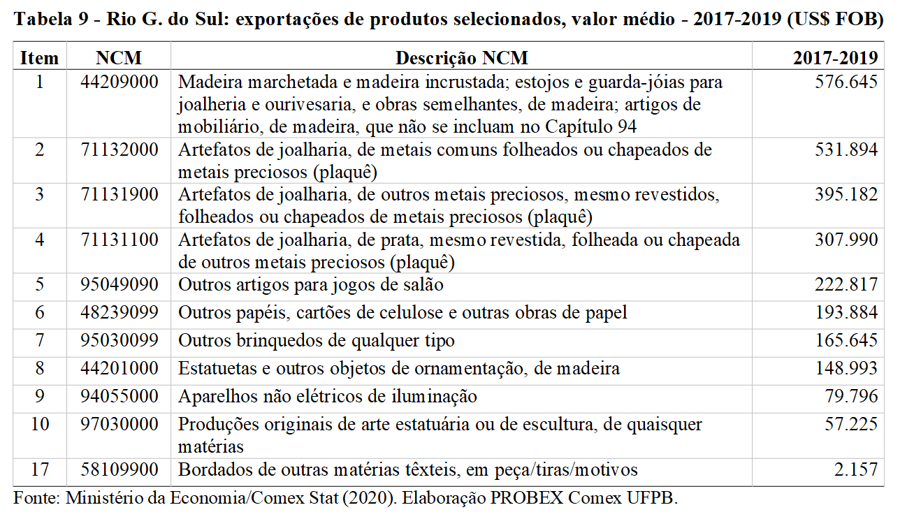 Tabela-9.png — Siscomex