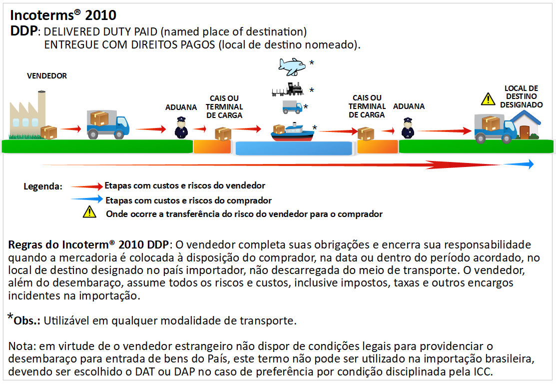 DDP-2010.png — Siscomex