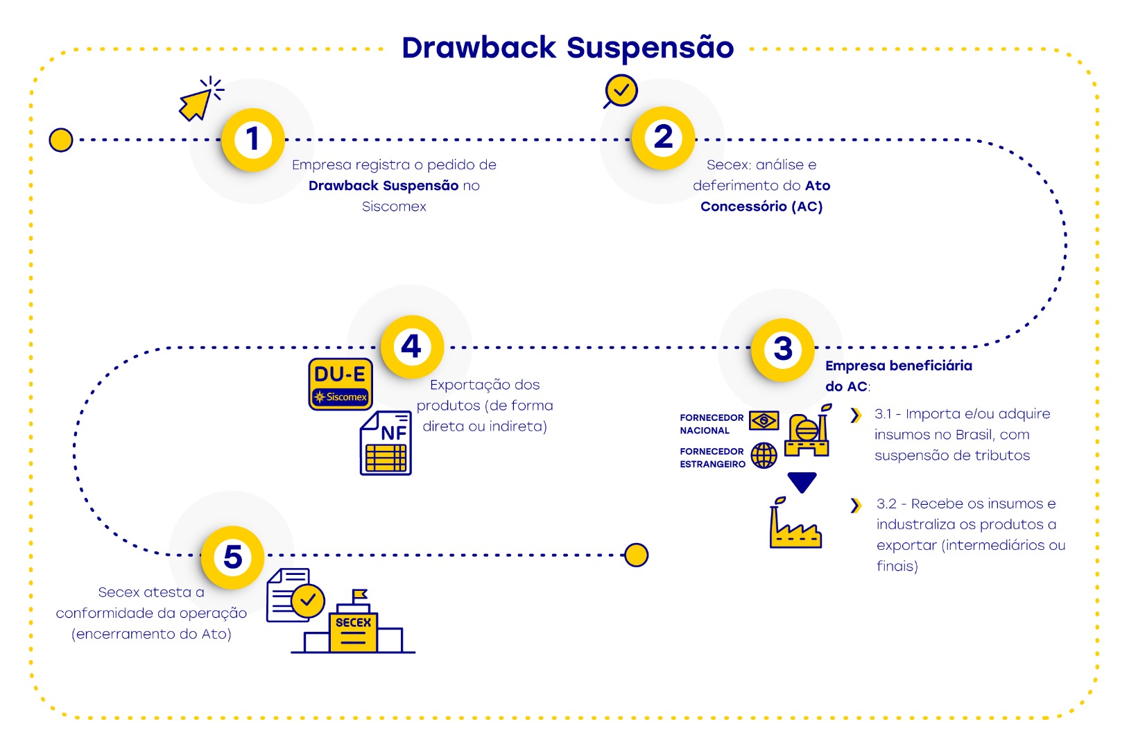 Drawback Suspensão 2.jpeg — Siscomex