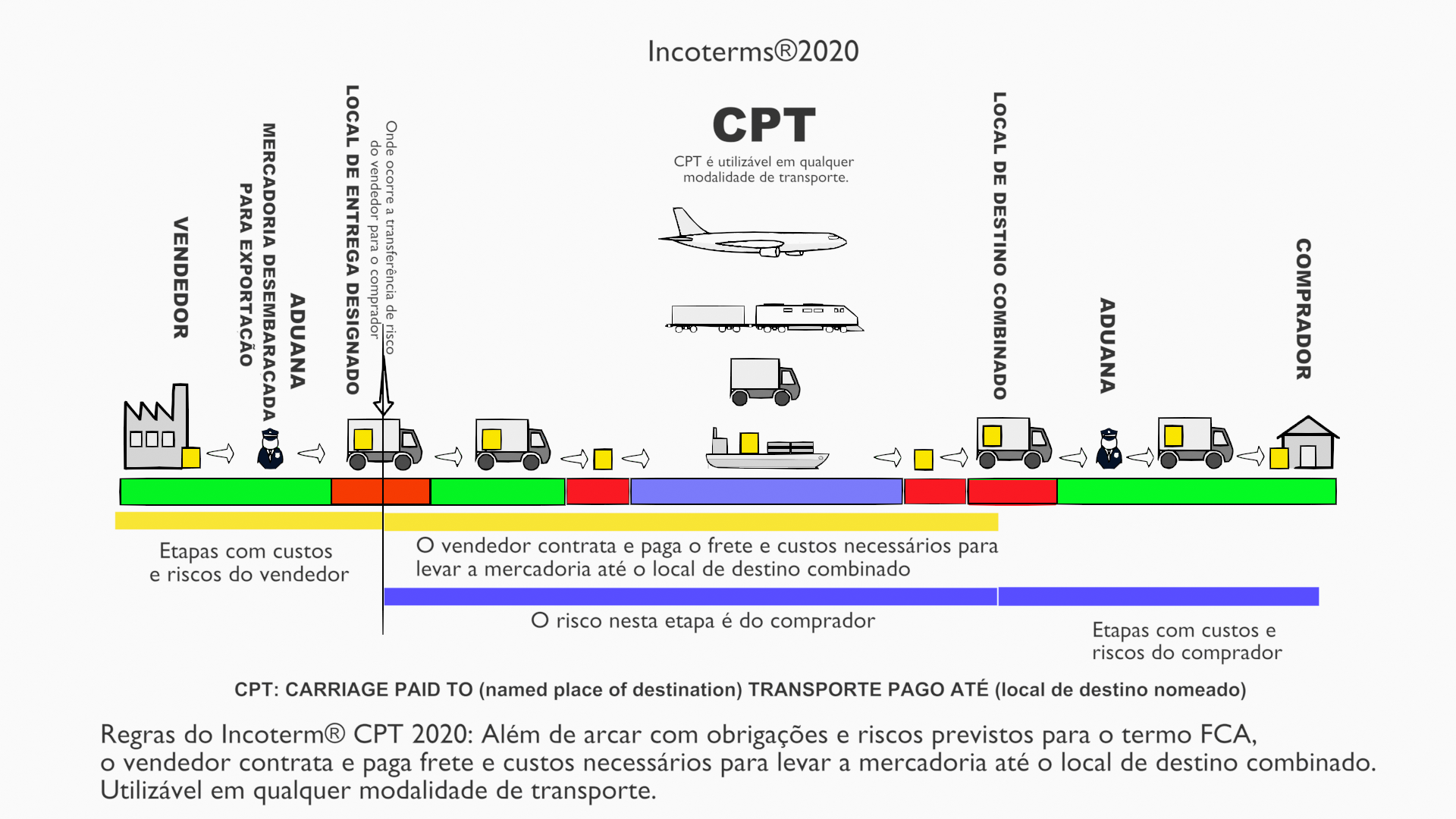 Incoterms 2020 — Siscomex