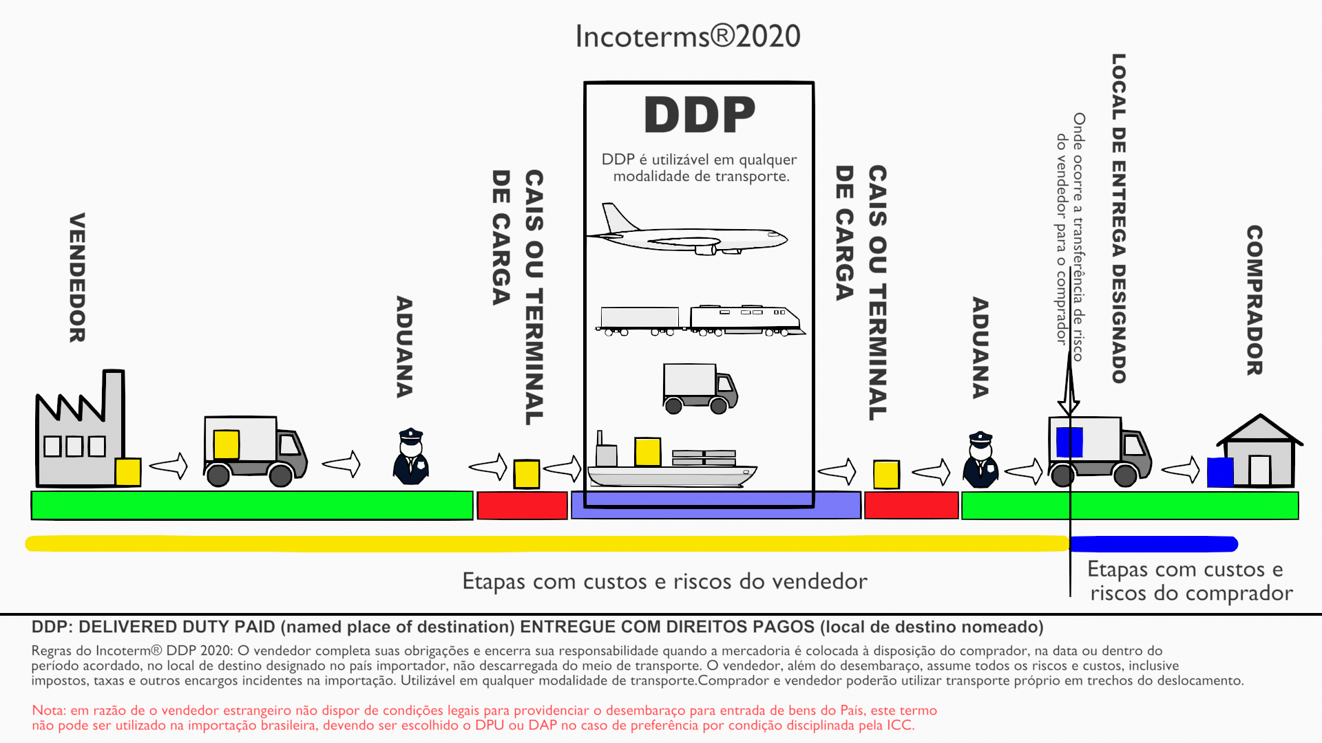 Incoterms 2020 — Siscomex