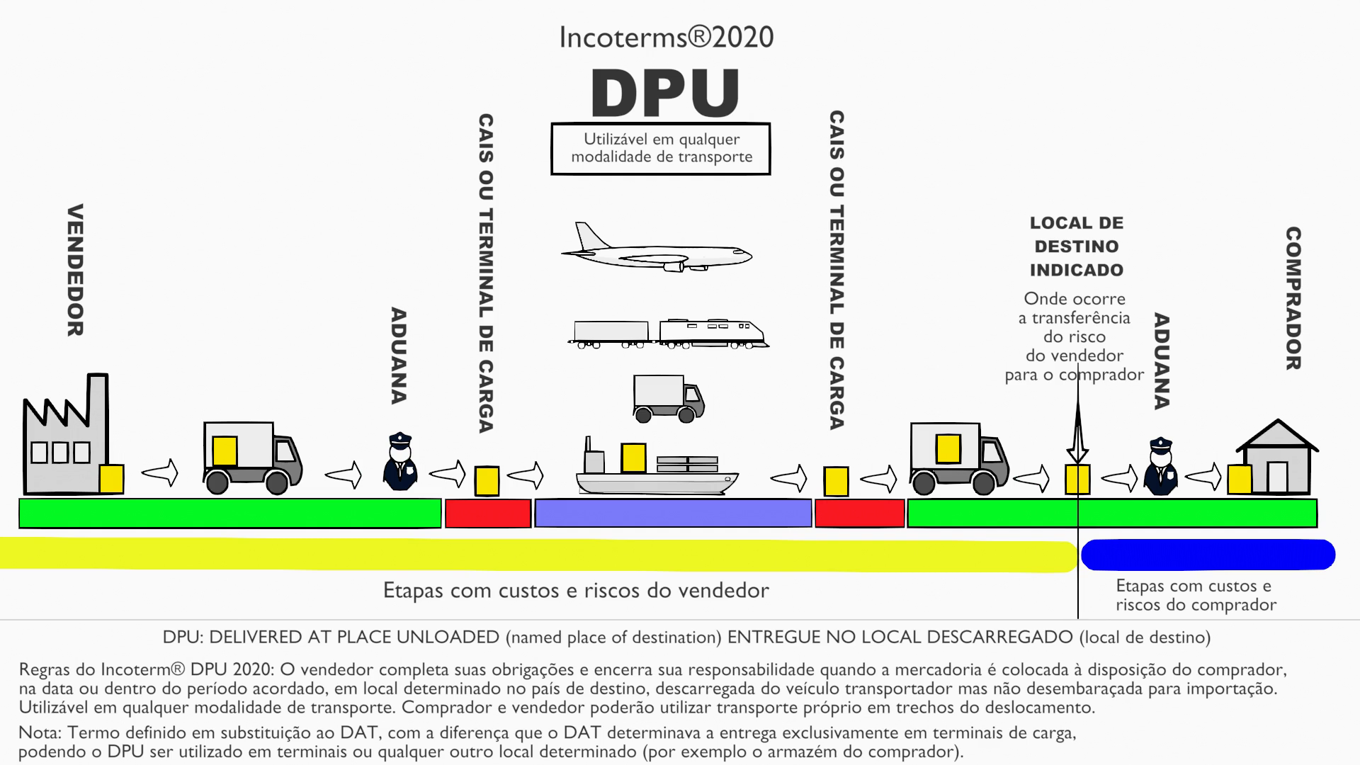Incoterms 2020 — Siscomex