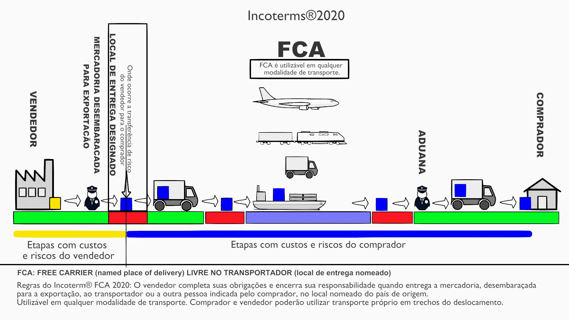 Incoterms 2020 — Siscomex