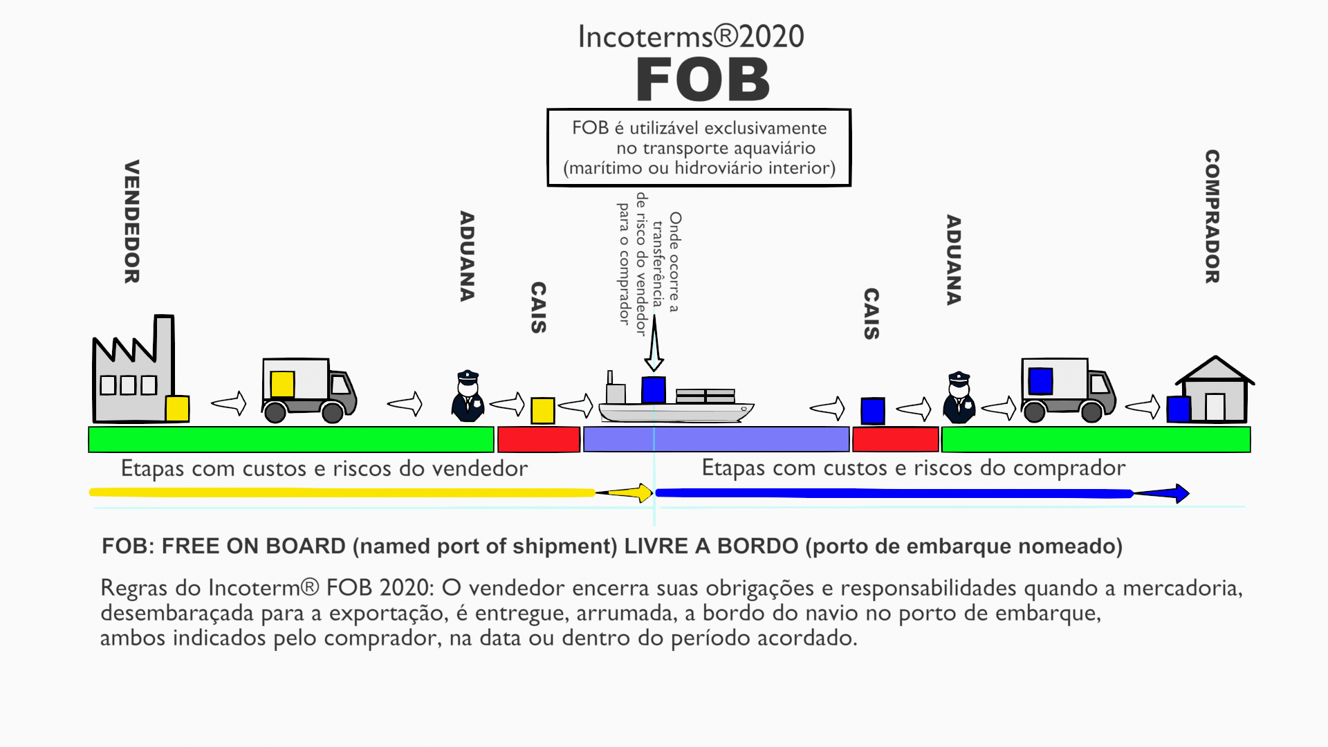 Incoterms 2020 — Siscomex