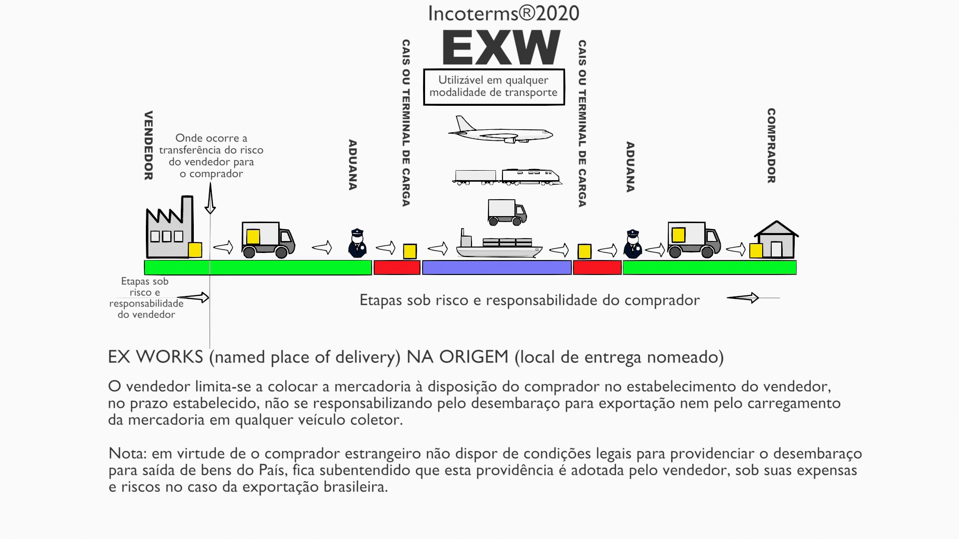 Incoterms 2020 — Siscomex