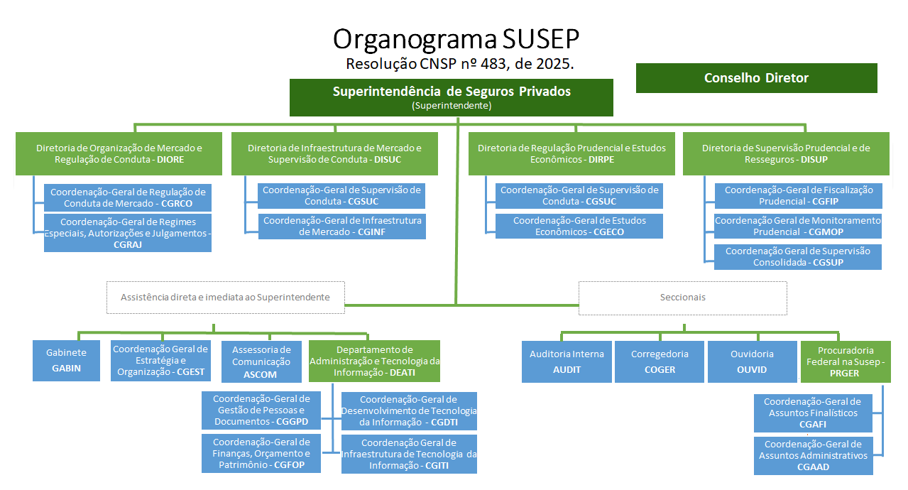 Estrutura Organizacional e Regimento Interno — Português (Brasil)