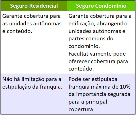 seguros-previdencia-capitalizacao — SUSEP - Superintendência de Seguros ...