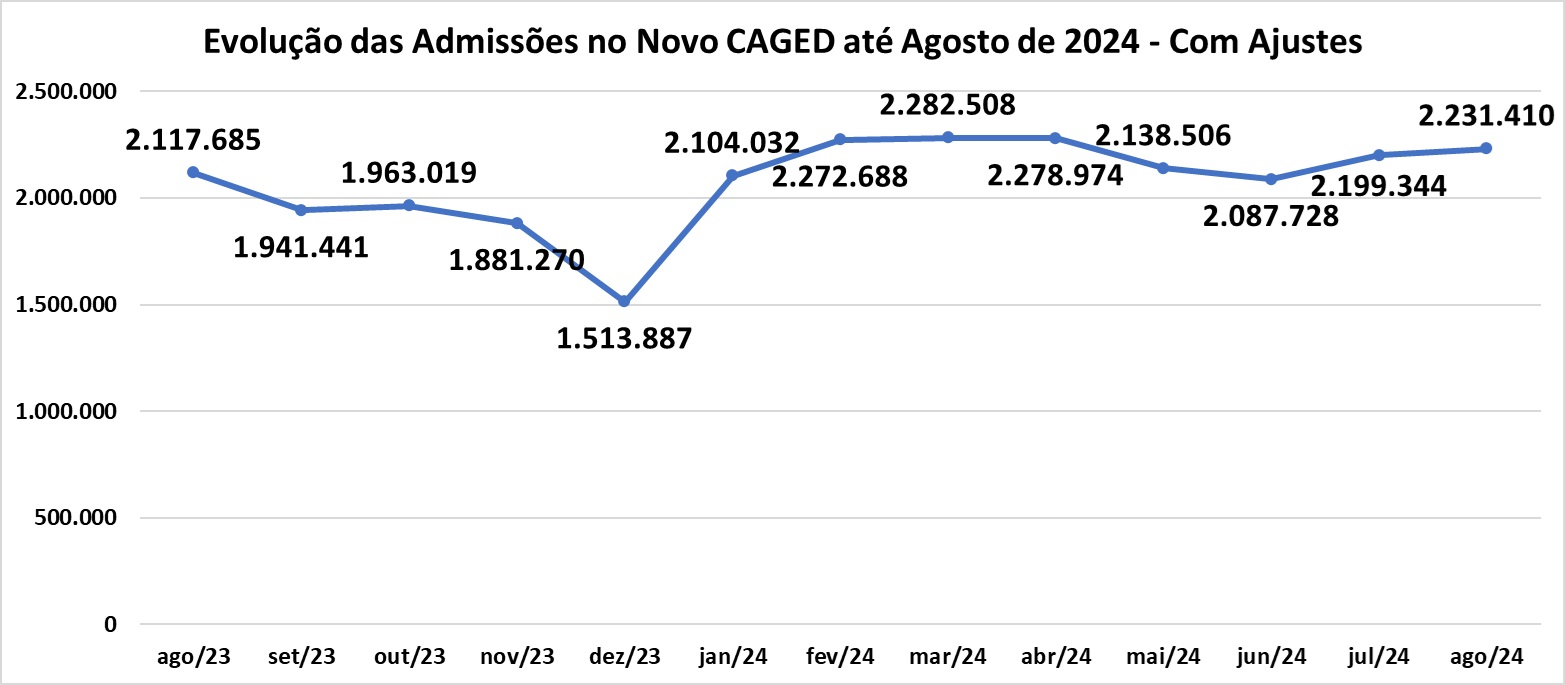 Página Inicial — Ministério do Trabalho e Emprego