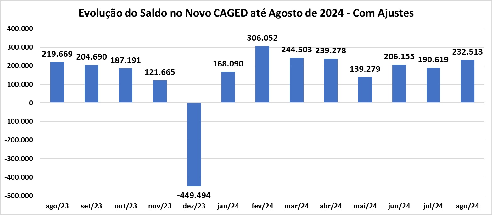 Página Inicial — Ministério do Trabalho e Emprego