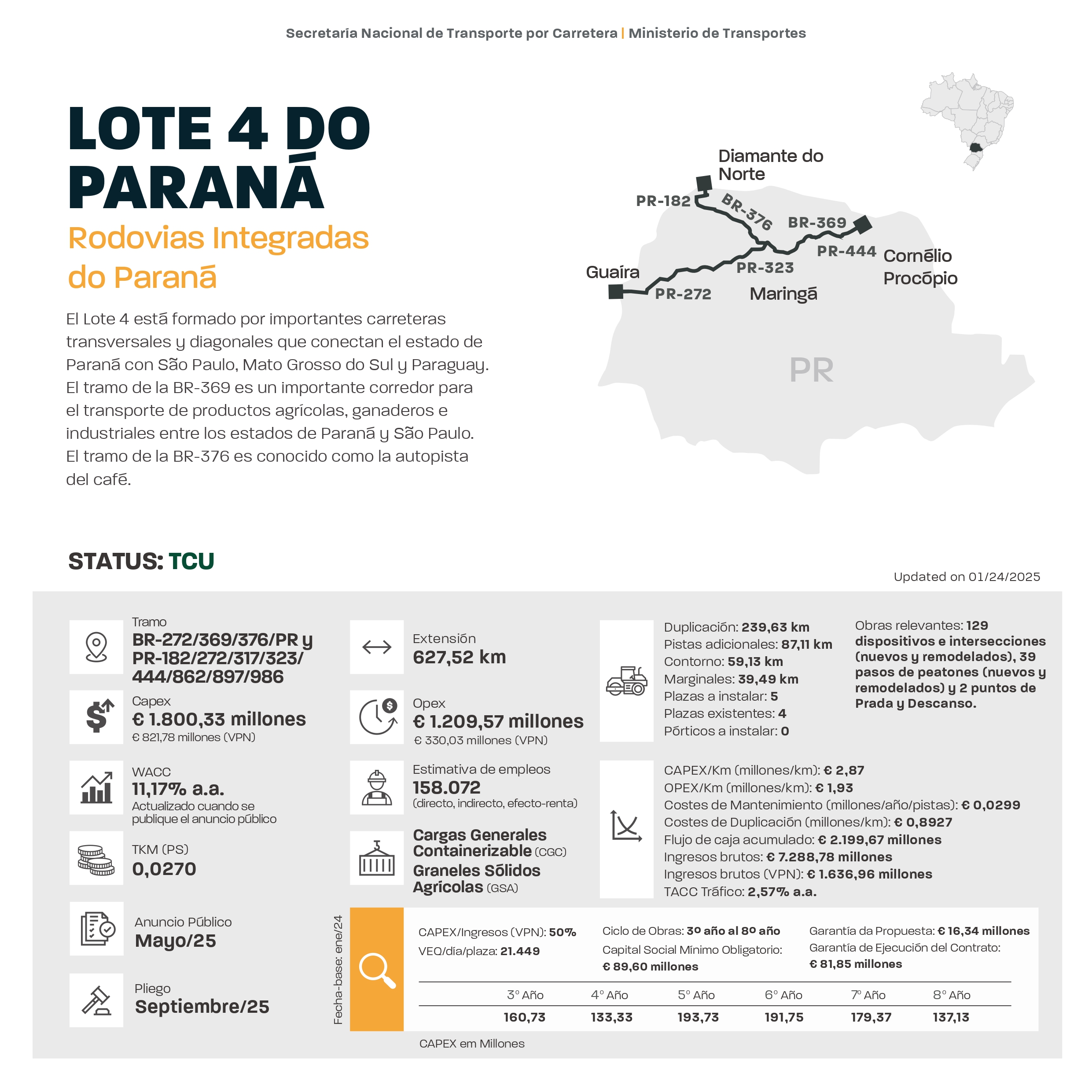 Rodovias Integradas do Paraná – Lote 4 - ES — Ministério dos Transportes