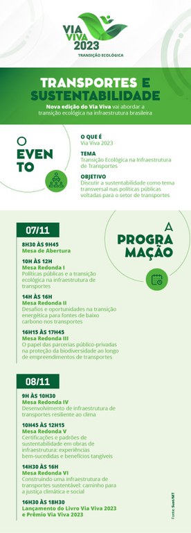 Infográfico com informações sobre o Via Viva 2023 — Ministério dos ...
