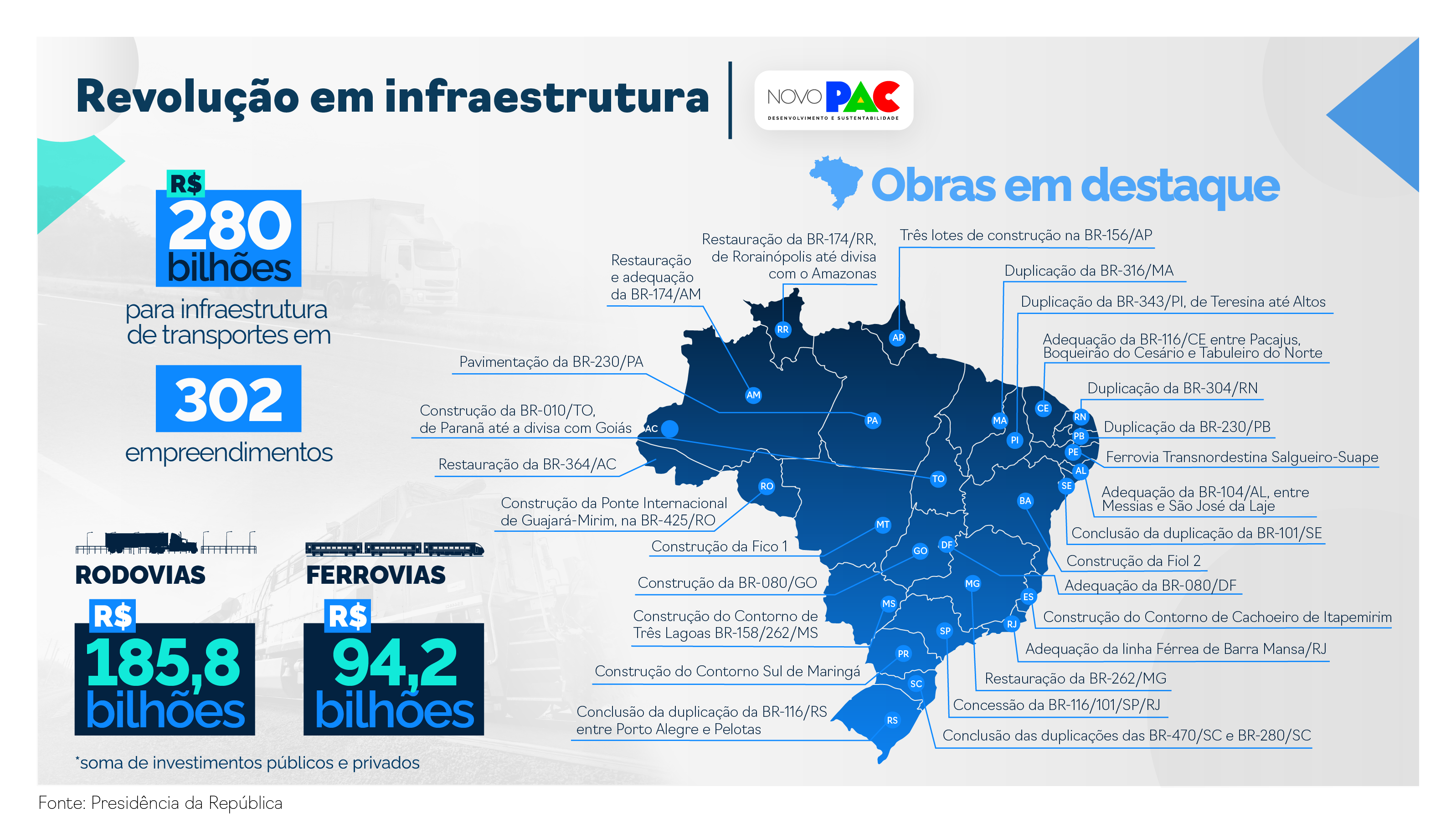 Infográfico com informações do Novo PAC — Ministério dos Transportes