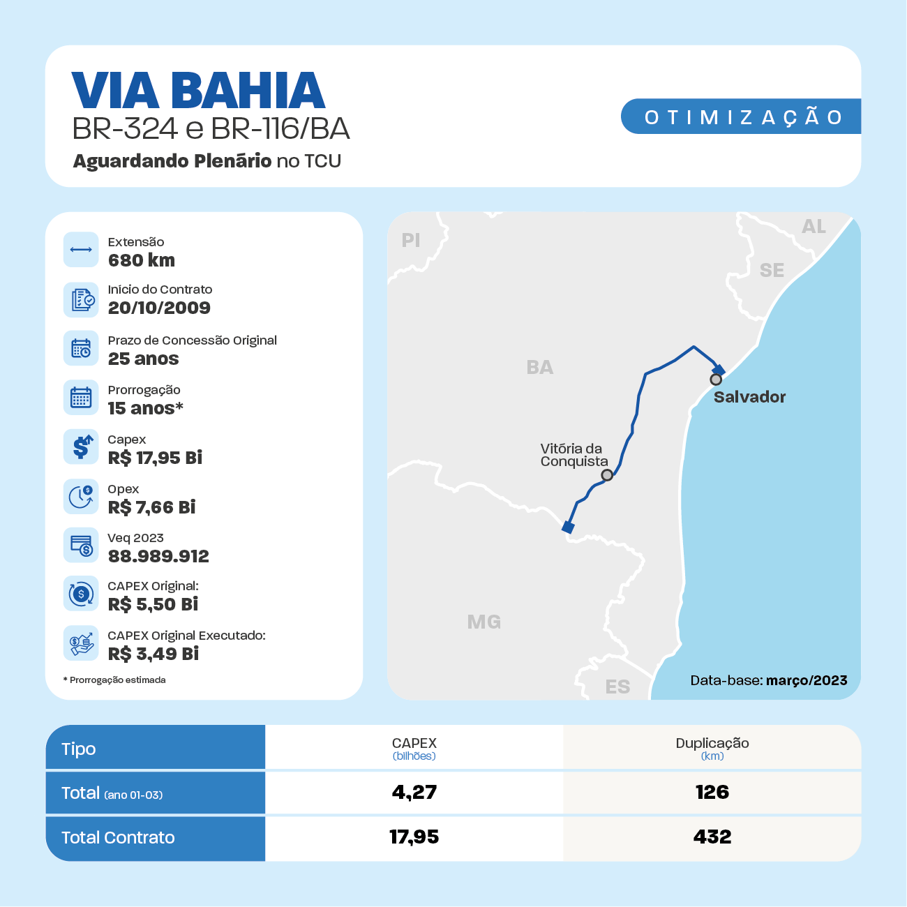 Via Bahia - BR - 324 e BR-116/BA — Ministério dos Transportes