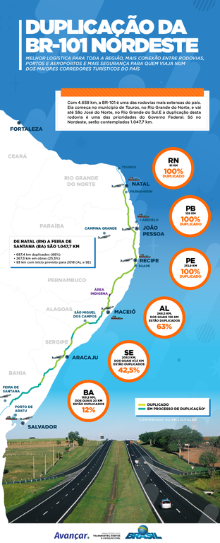 INFOGRAFICO_BR_101-v8.png — Ministério dos Transportes