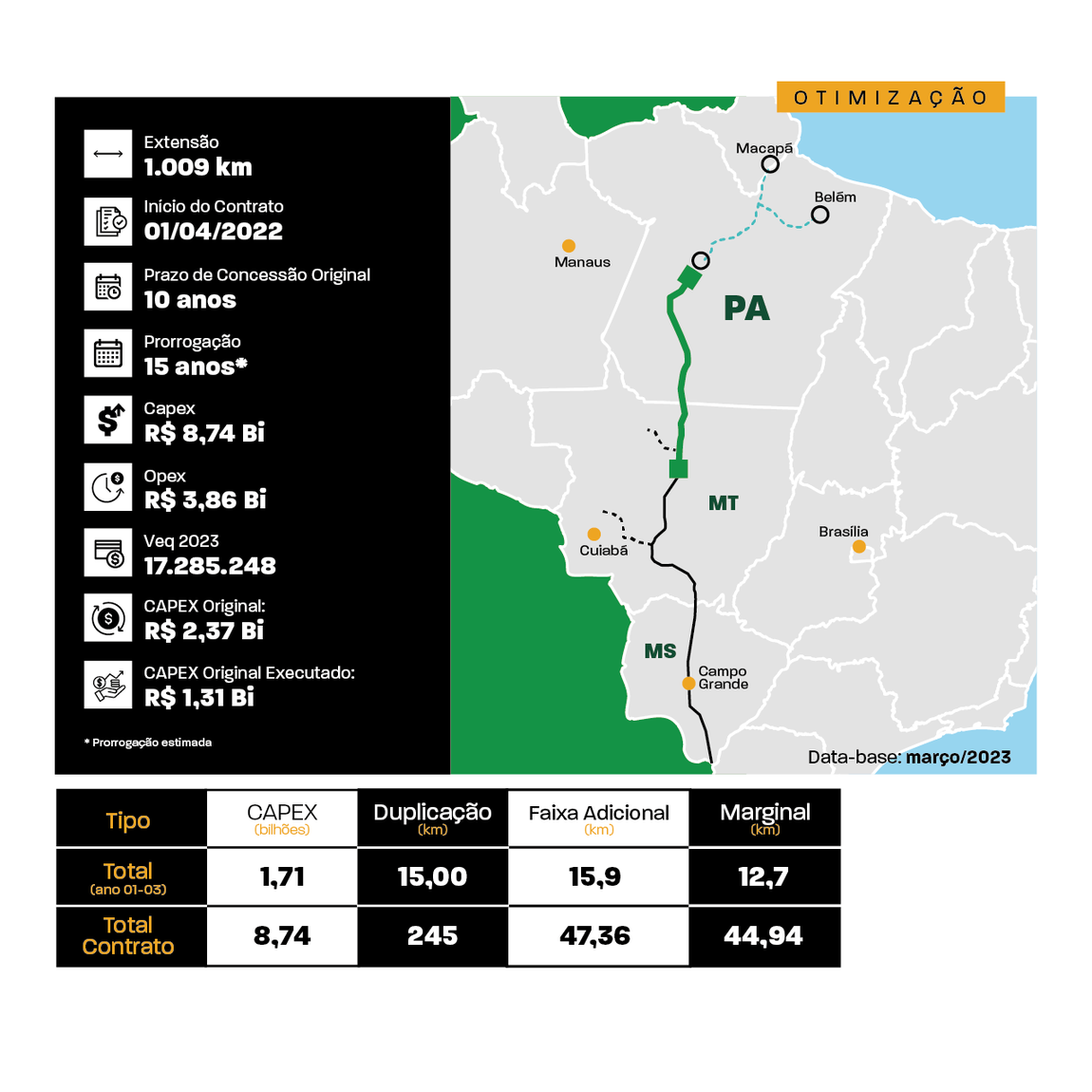 Via Brasil - BR-163/MT/PA e BR-230/PA — Ministério dos Transportes